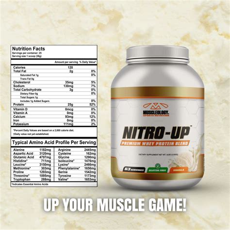 Mushtaq Hussain On Linkedin Muscleology Nitroup Proteinpowerhouse