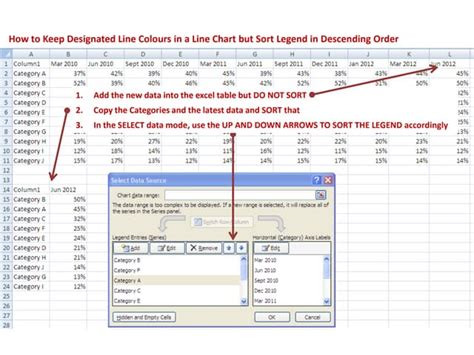 How To Keep Designated Line Colours In A Line Chart But Sort Legend In