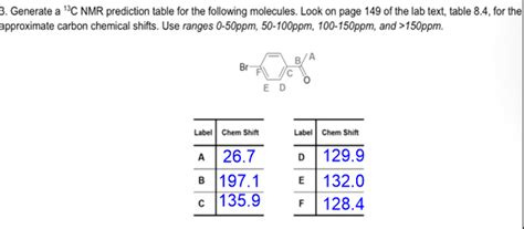 [solved] 3 Generate A 1c Nmr Prediction Table For The Following Molecules Course Hero