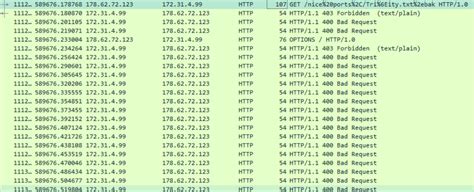 Digital Forensics — Bad Logic Write Up By Martin Jakobsson Medium