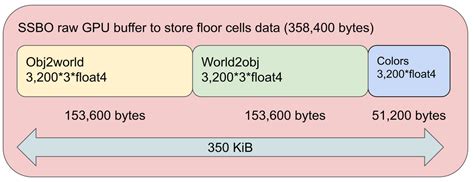 在低端设备上实现高帧率！batchrenderergroup示例详解 技术专栏 Unity官方开发者社区
