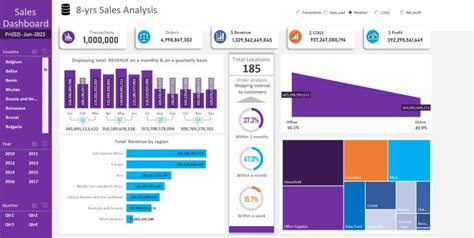 Andrew Hubbard On Linkedin Excelskills Excel Exceldashboards