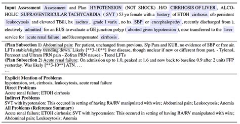 Top An Example Assessment Input With All The Concepts Highlighted In Download Scientific