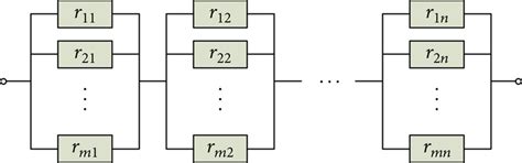 Block Diagram Of Reliability In Series And Parallel System Download Scientific Diagram