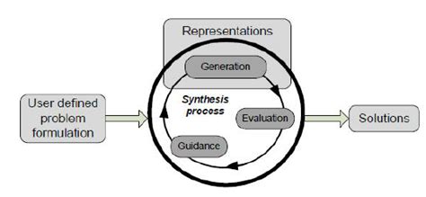 Computational Design Synthesis Diagram 3 Download Scientific Diagram