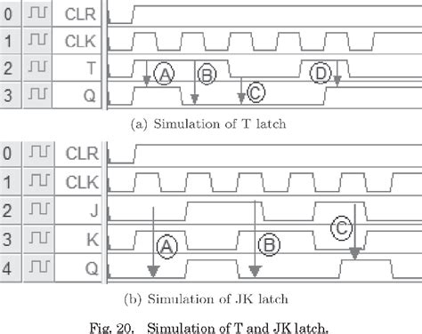 Figure 10 From Design Of Reversible Sequential Circuits Optimizing Quantum Cost Delay And
