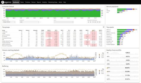 Getting Started With The New Agama Plugin For Dashjs Player Agama