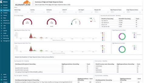 Enhancing Web Analytics Cloudflare Log Analysis Best Practices Wired