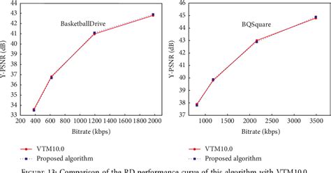 Figure 1 From A Fast Decision Algorithm For Vvc Intra Coding Based On Texture Feature And
