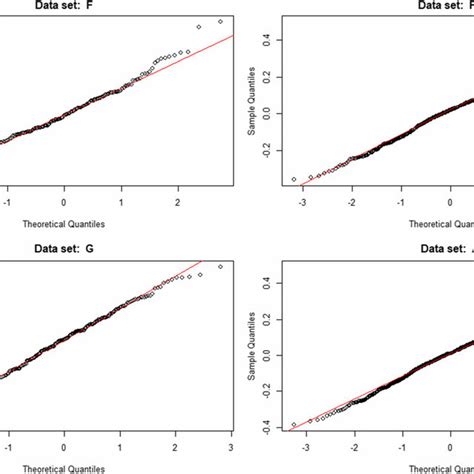Normal Quantile Quantile Plot Of The Residuals Of The Model For Stand Download Scientific