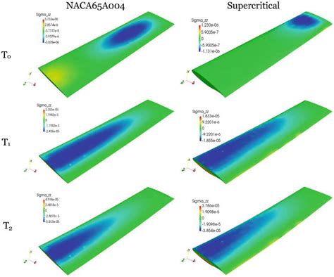 Research On Aeroelasticity Phenomenon In Aeronautical Engineering IntechOpen
