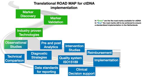 Coin Project Summary Cell Free Dna