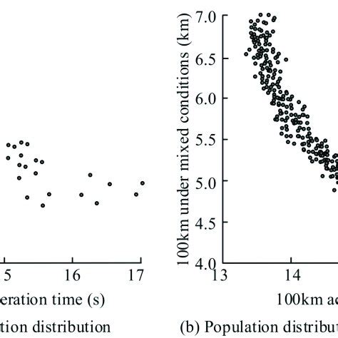 Multi Objective Optimization Results Download Scientific Diagram