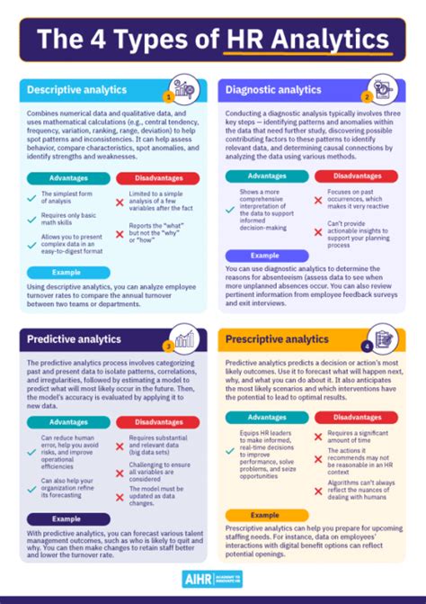 4 Types Of Hr Analytics With Examples Aihr