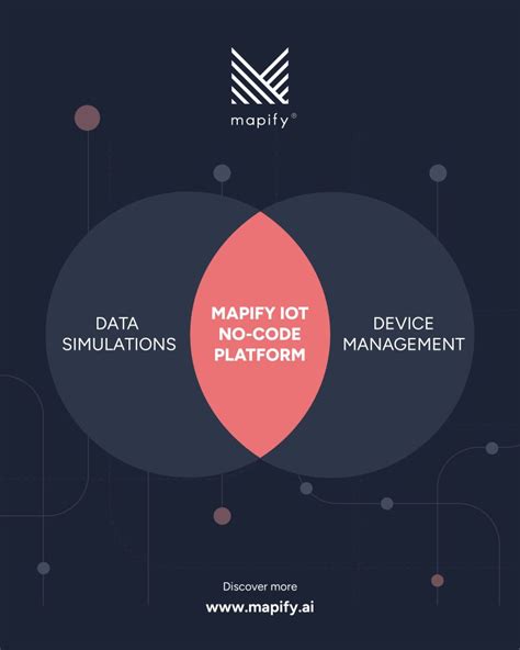 Mapify Iot On Linkedin Iot Nocode Devicemanagement