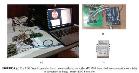 Data Acquisition Instrument For EEG Based On Embedded System OpenBCI Community