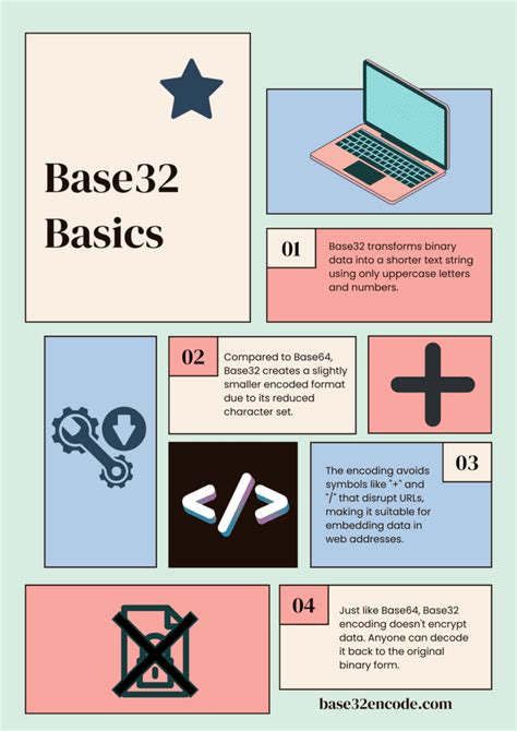 Hex To Base32 Base32 To Hex Converter Encode Decode Base32Encode