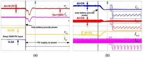 Electronics Free Full Text A Two Switch Sepic Based Nonisolated Three Port Converter