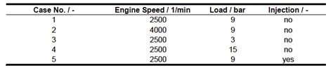 Large Eddy Simulation Of Cycle To Cycle Variations In Spark Ignition Engines Nhr4ces