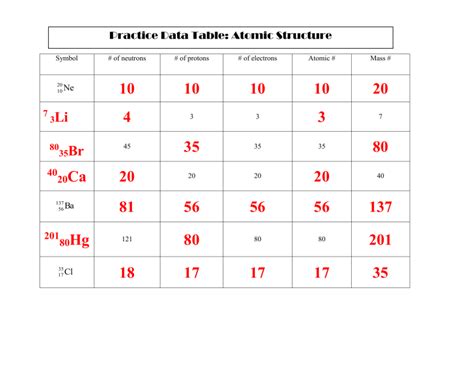 Atomic Structure Practice Worksheet