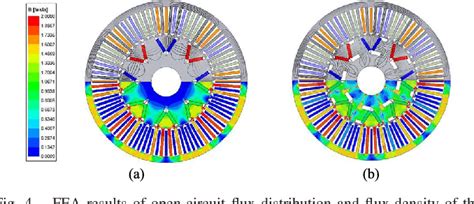 Figure 4 From A General Pattern Of Assisted Flux Barriers For Design Optimization Of An