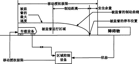 Train Control System Based Mobile Authorization Calculating Method Eureka Patsnap