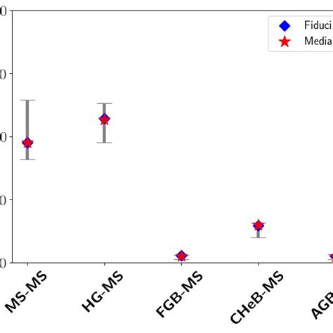 evolutionary phase of the system at the onset of mass transfer in the