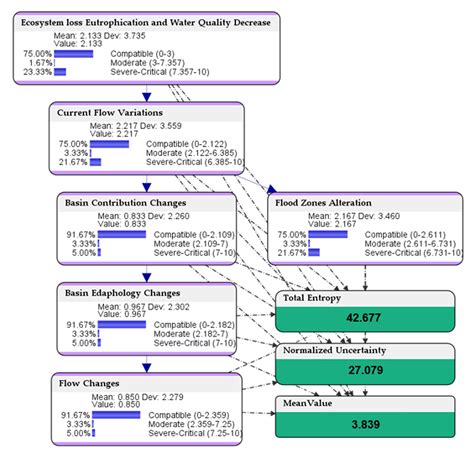 Ai Approaches To Environmental Impact Assessments Eias In The Mining