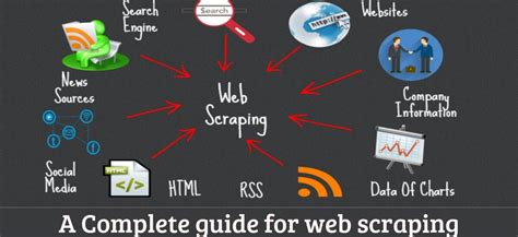 Global Ai Driven Web Scraping Market Soars To 3061 Million In 2018 Expected To Reach 6385