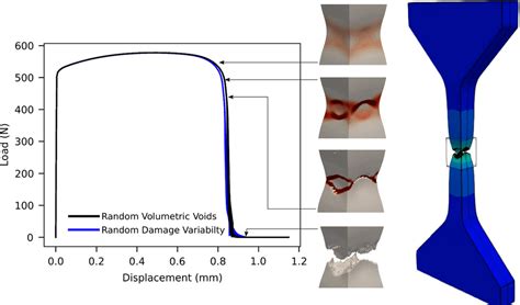 Fracture Surfaces Evolve During Shear Band Localization And Have A