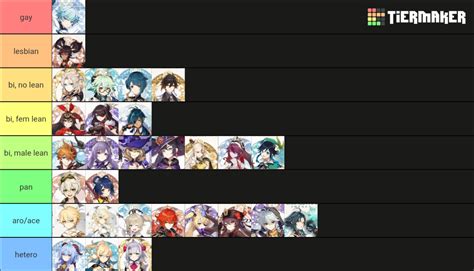 Sexuality Headcanons Genshin Impact HoYoLAB Sexuality Headcanons Genshin Impact HoYoLAB