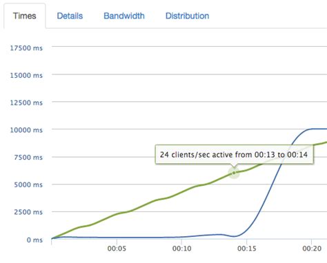 Optimizing Kubernetes Resource Allocation In Production