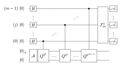 Option Pricing With Quantum Monte Carlo Simulation Siyuan Bruce Jin