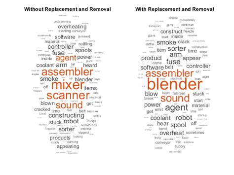 Preprocess Text Data In Live Editor