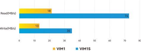 VIM1S丨Khadas丨中文站