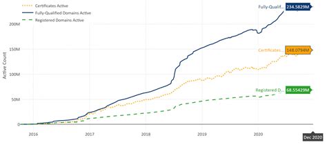 최신 Lets Encrypt Ssl 인증서 발급 방법 4가지 정리 꿈꾸는섬