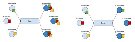 12 reasons why every global enterprise should use apache pulsar building the open data stack