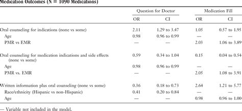 Table 3 From Cross Sectional Comparison Of Electronic Semantic Scholar