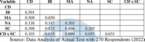Discriminant Validity Htmt Download Scientific Diagram