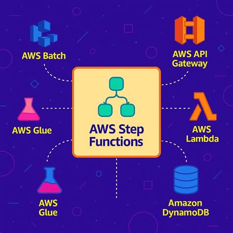 Load Testing On Aws Using Grafana K6 By Emiliano Sgrano Medium