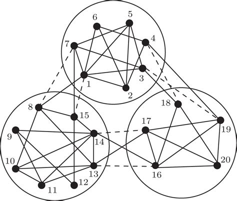 Cluster Synchronization Of Community Network With Distributed Time Delays Via Impulsive Control