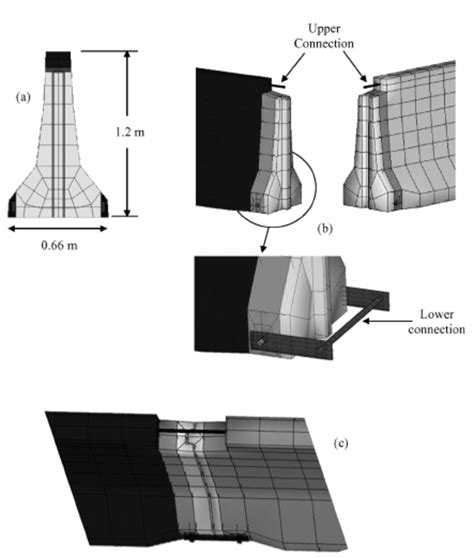 Finite Element Model Of Pcb A Cross Section View B Joint Region In