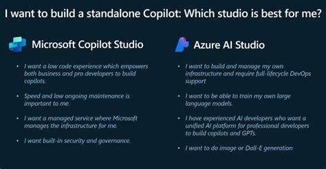 Manish Reddy On Linkedin Ai Aidevelopment Copilotstudio Azureai