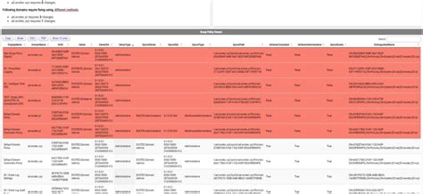 Active Directory Archives Evotec