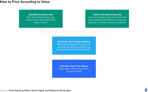 Quantitative Forecasting For Startups Toptal®