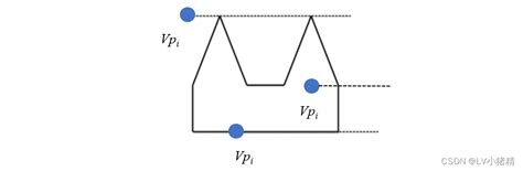 判断点集与多边形的位置关系判断点和多边形位置关系 Csdn博客