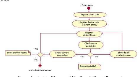figure 2 from functional size measurement applied to uml based user requirements semantic scholar