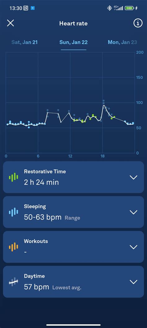 Missing Data Rouraring