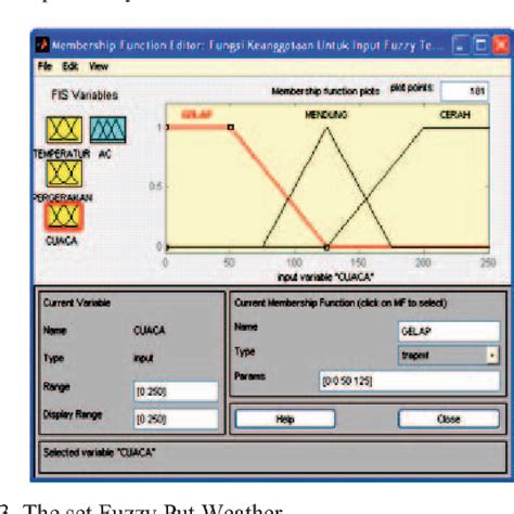 Figure 13 From Implementation Of A Mamdani Fuzzy Logic Controller For