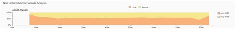 Grokking Pytorch Intel 處理器效能，從基本原理開始 — Pytorch 250cu124 文件 Pytorch 繁體中文